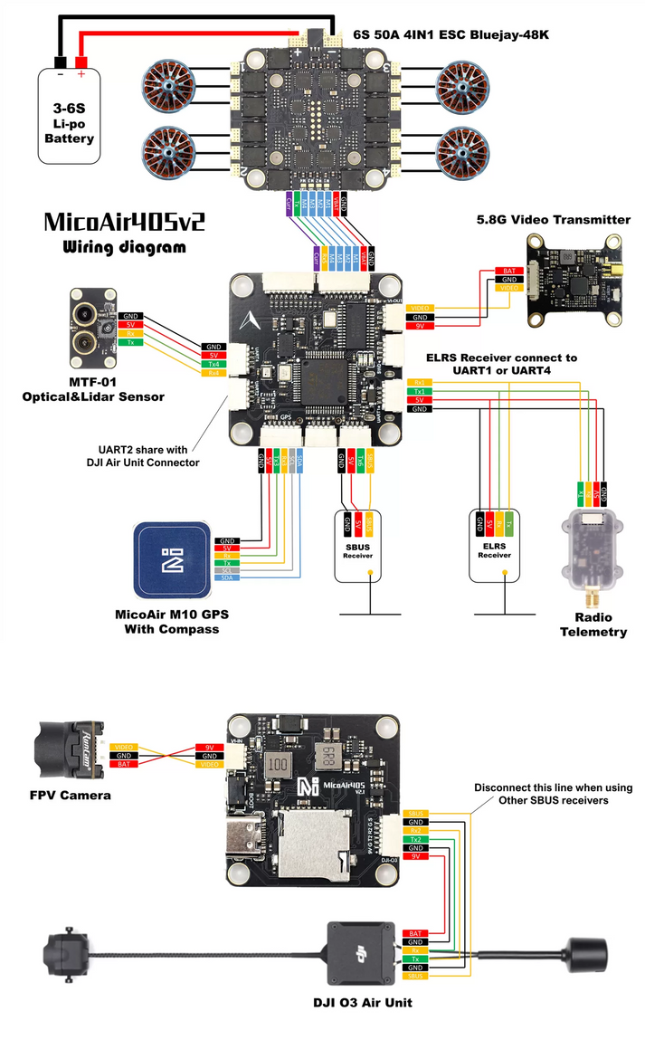 MicoAir F405 V2 Flight Controller Stack with 4in1 50A Bluejay 48K ESC ...